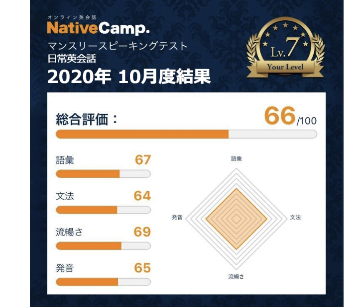 【2023年版受講歴3年の筆者がNativeCampを深堀り徹底レビュー！受け放題？料金プランは？コインは？徹底解説！】 | 大人のやりなおし英語の旅